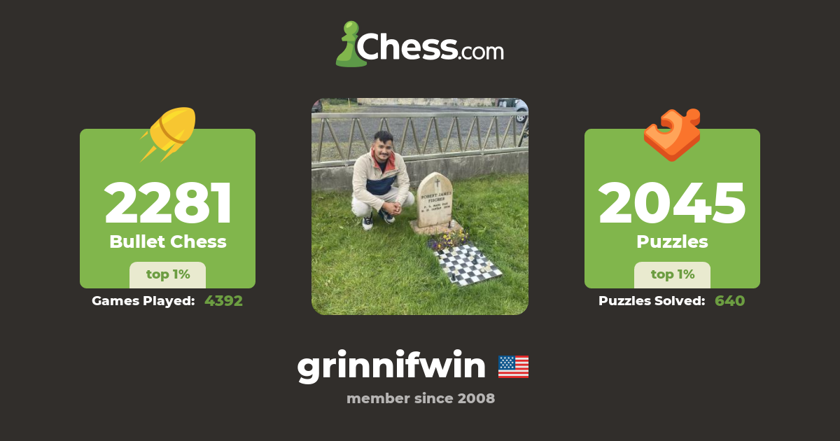 Jeremy Roldan (grinnifwin) - Chess Profile - Chess.com