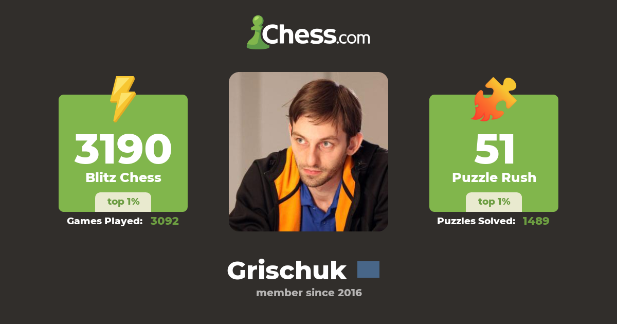 GM Alexander Grischuk (Grischuk) - Chess Profile - Chess.com