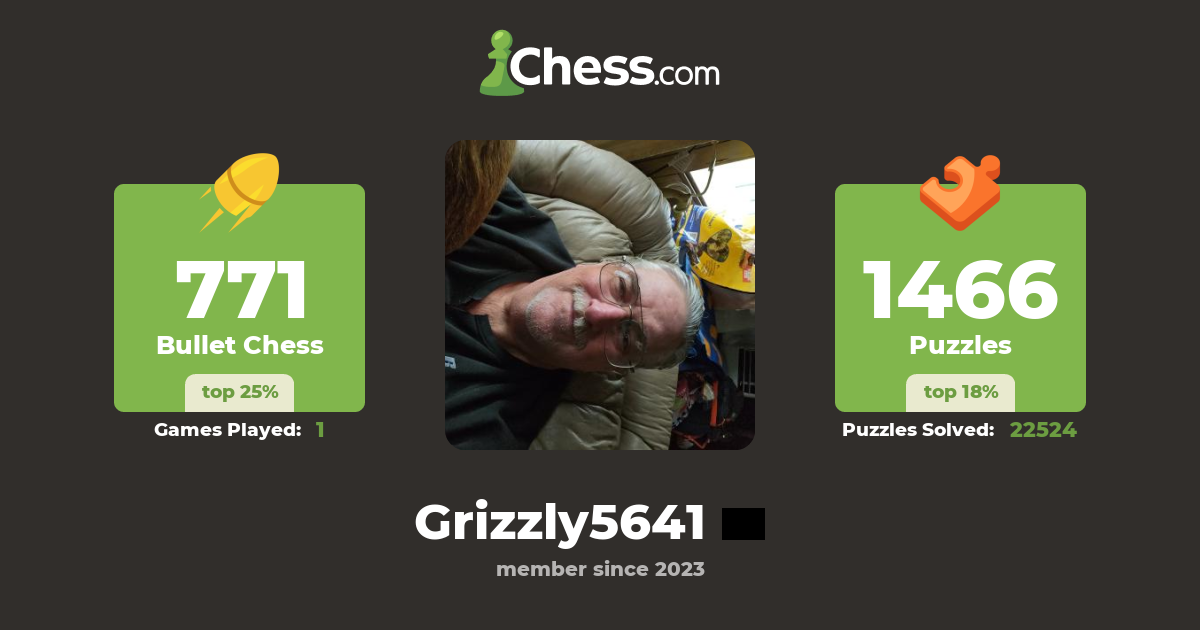 Roy D Spangler (Grizzly5641) - Chess Profile - Chess.com