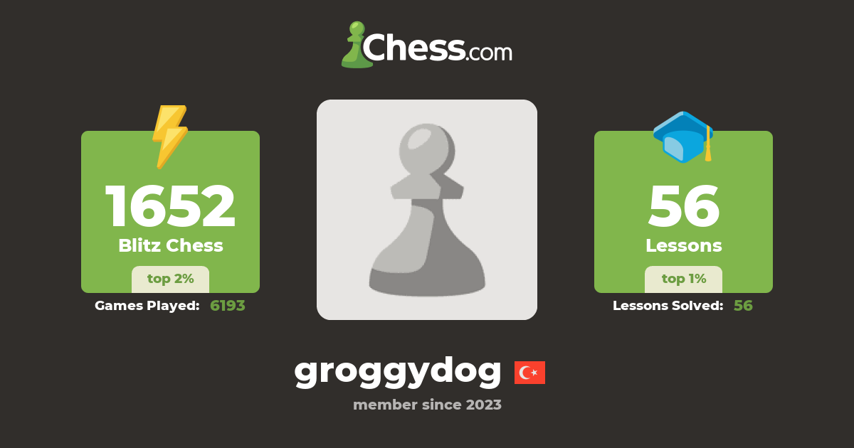 groggydog - Chess Profile - Chess.com