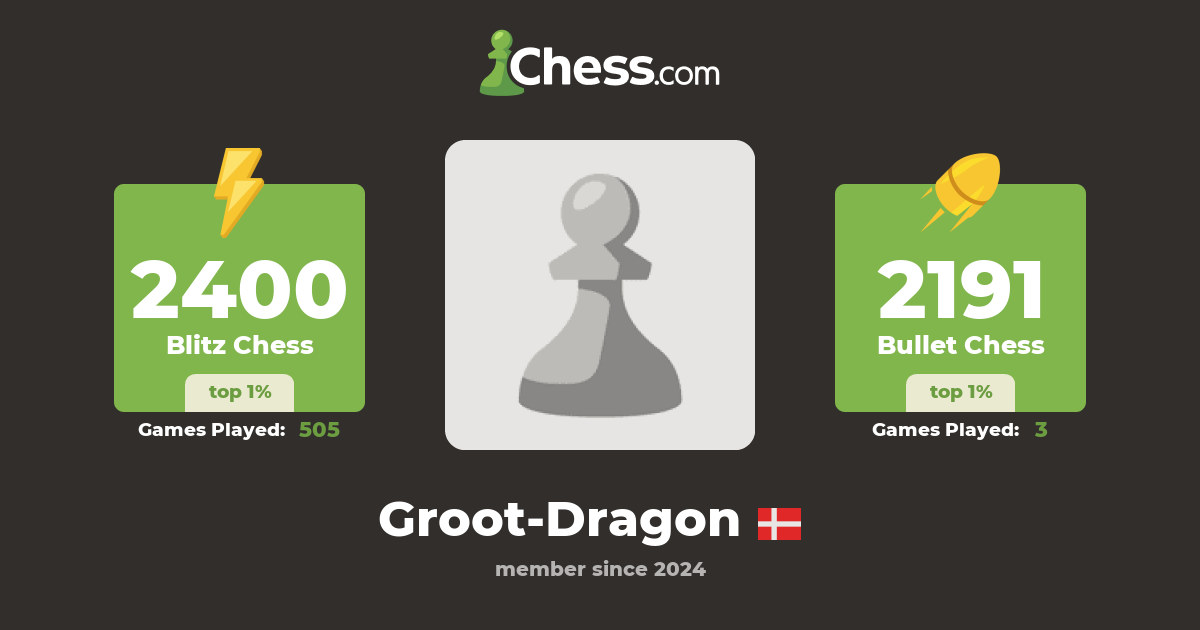 Groot-Dragon - Chess Profile - Chess.com
