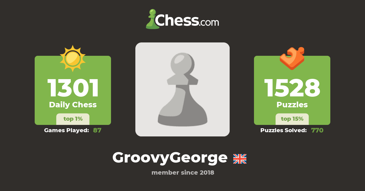George Castle (GroovyGeorge) - Chess Profile - Chess.com