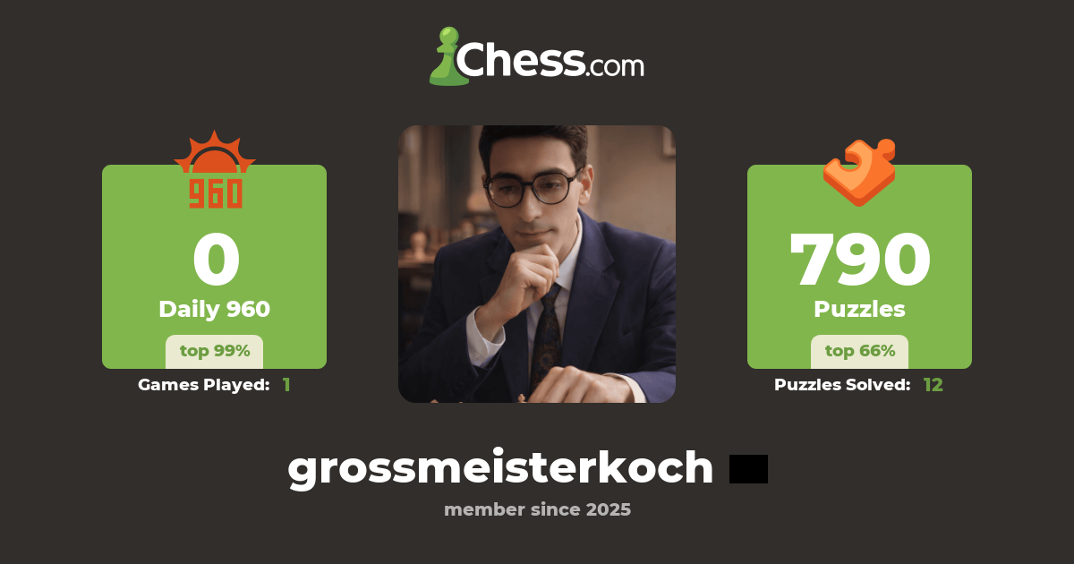 Anar Agayev (grossmeisterkoch) - Chess Profile - Chess.com