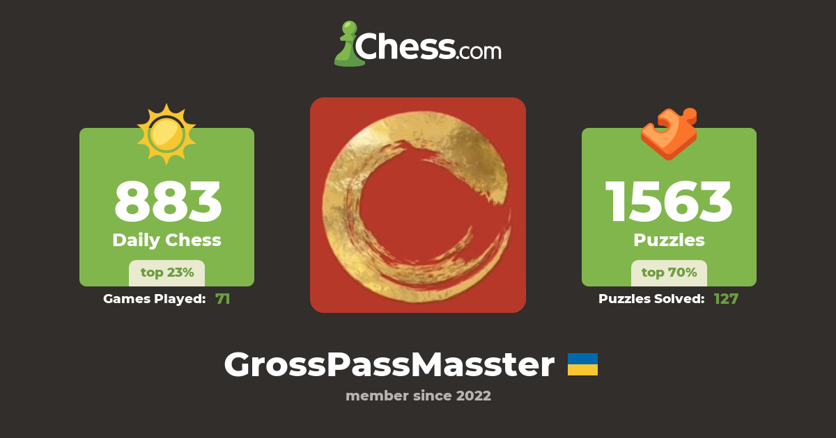 Gross Pass (GrossPassMasster) - Chess Profile - Chess.com