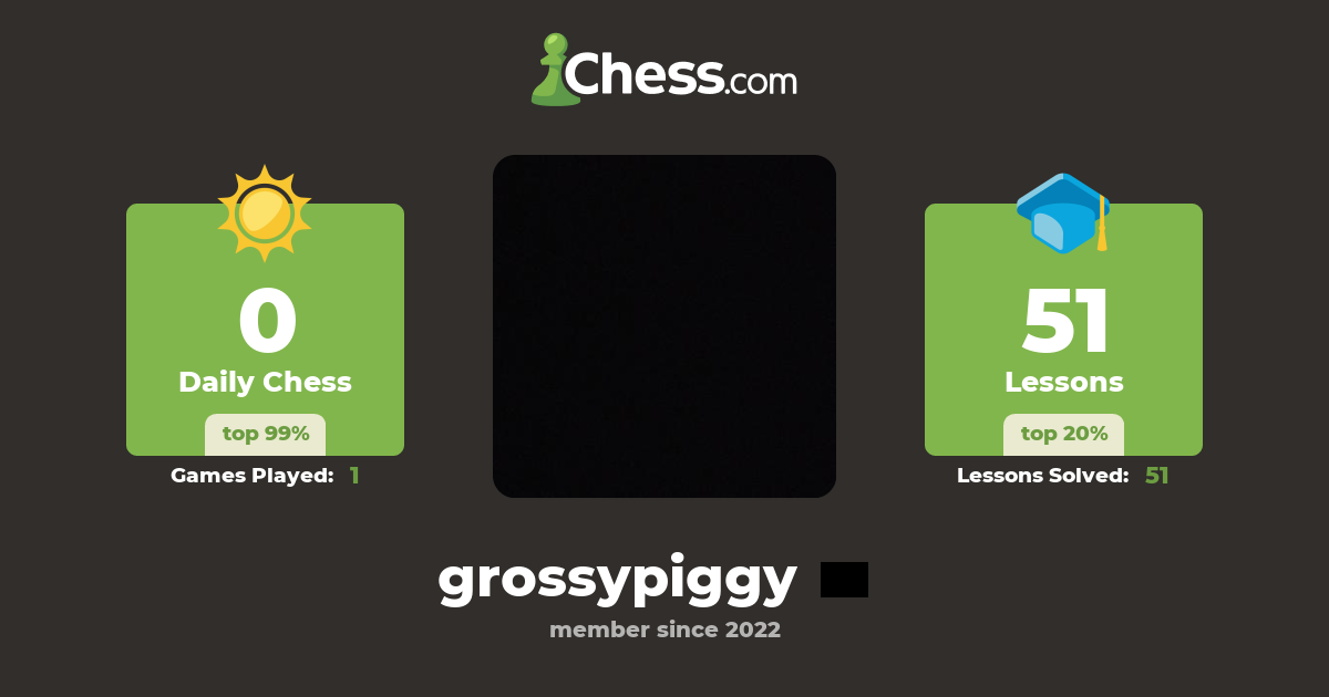 grossypiggy - Chess Profile - Chess.com