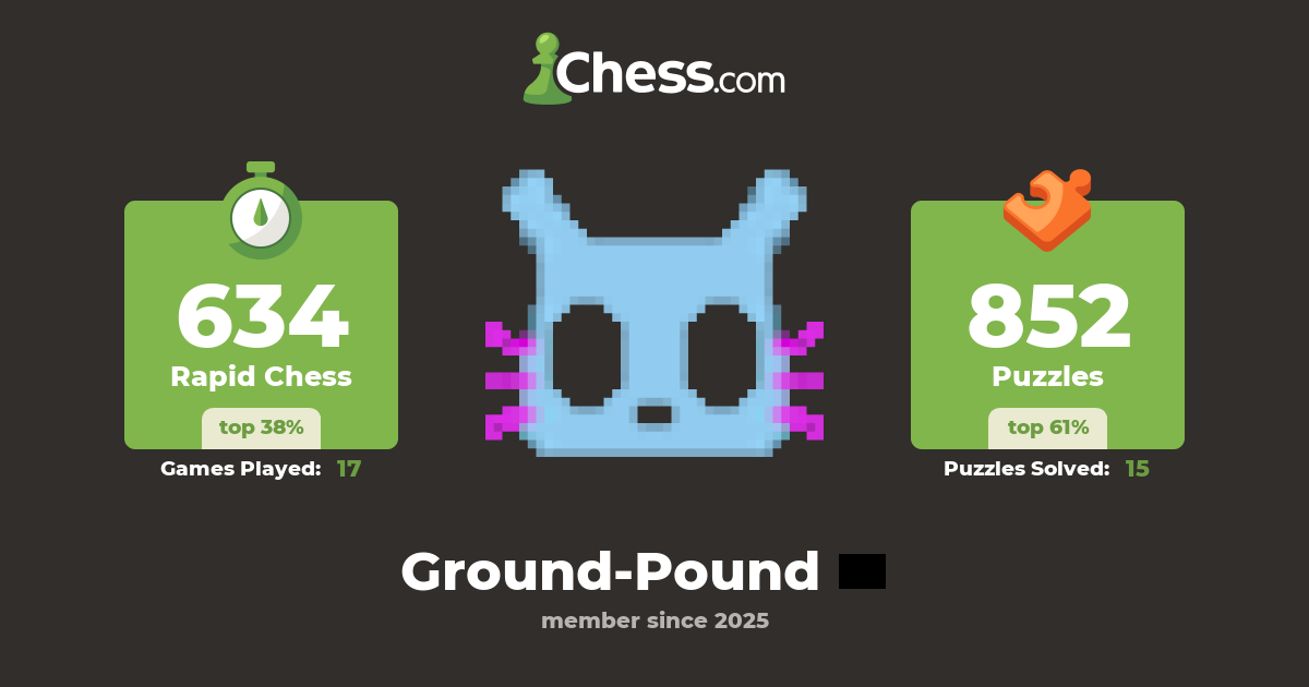 Ground-Pound - Chess Profile - Chess.com