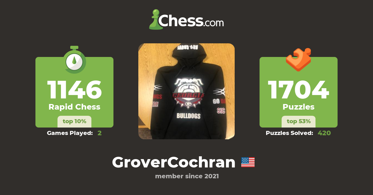 GroverCochran - Chess Profile - Chess.com