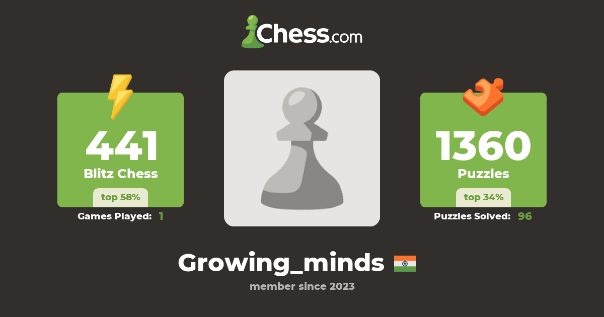 Growing_minds - Chess Profile - Chess.com
