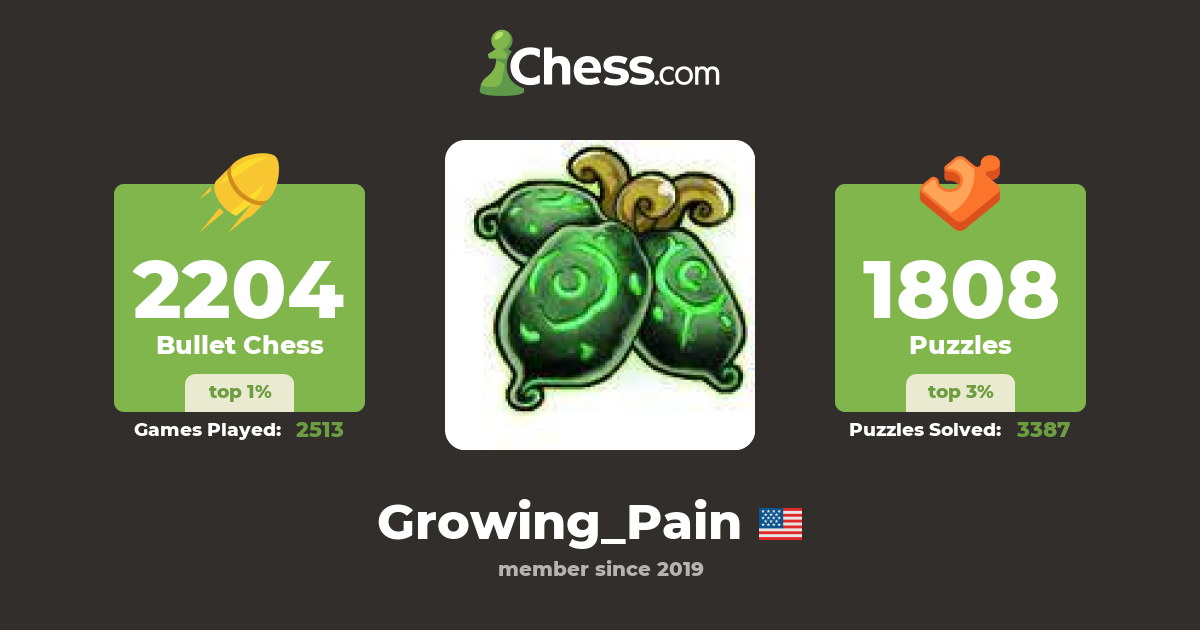 Nathan Zhang (Growing_Pain) - Chess Profile - Chess.com