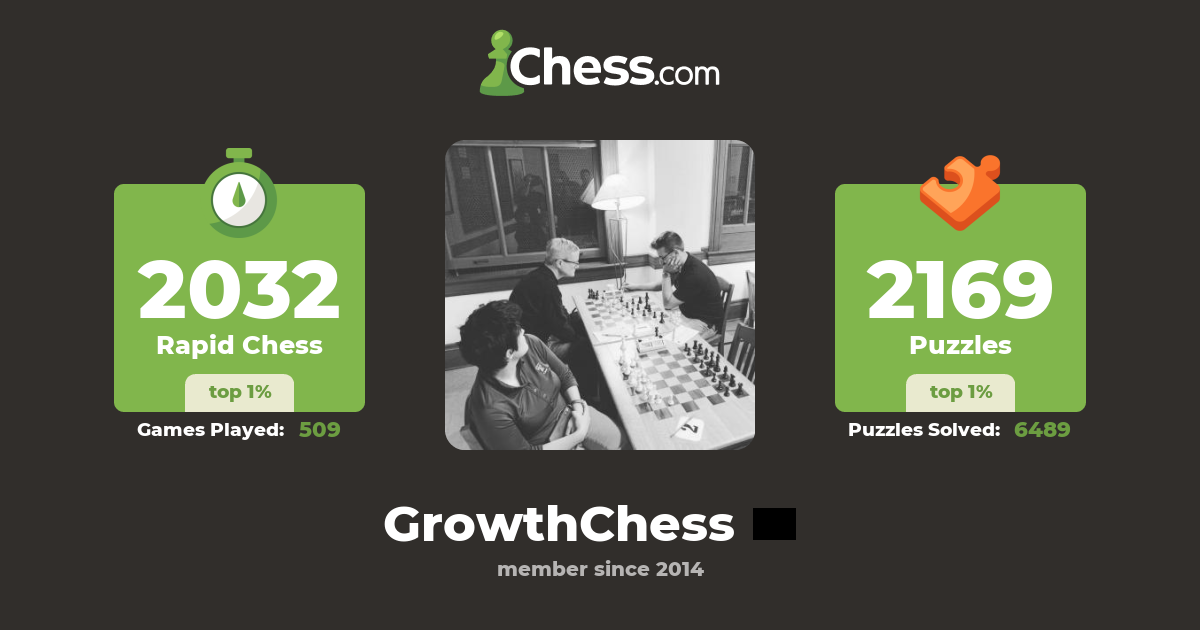 Andrew Schley (GrowthChess) - Chess Profile - Chess.com
