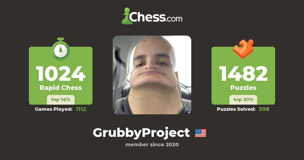 GrubbyProject - Chess Profile - Chess.com