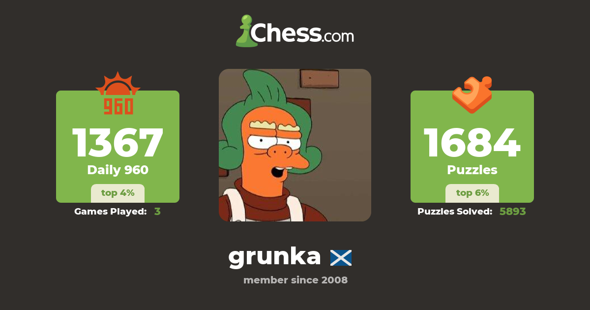Grunka (grunka) - Chess Profile - Chess.com