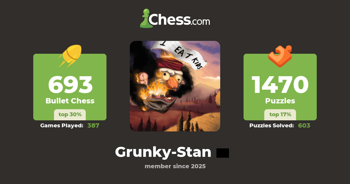 Murari Mandalasri (Grunky-Stan) - Chess Profile - Chess.com