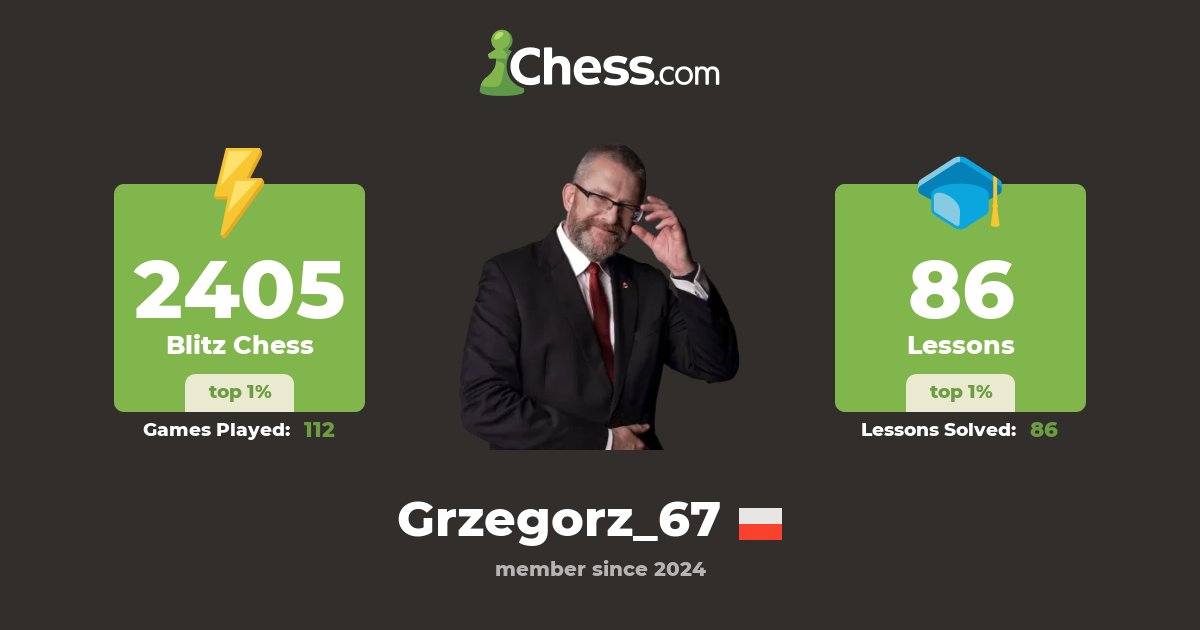 Grzegorz Braun (Grzegorz_67) - Chess Profile - Chess.com