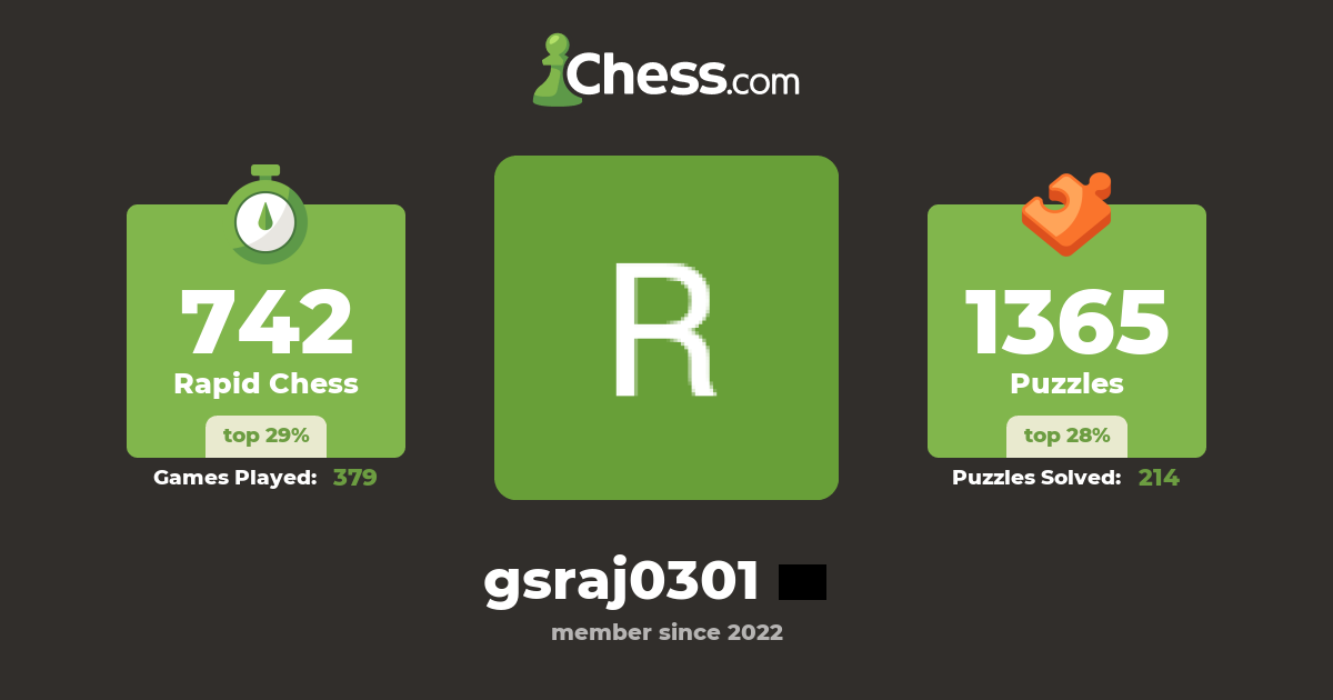Raj G (gsraj0301) - Chess Profile - Chess.com