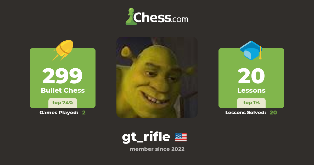 Leland Wood (gt_rifle) - Chess Profile - Chess.com