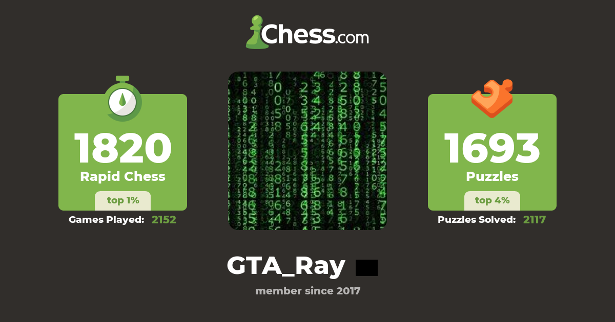 Rayyan Ibrahim (GTA_Ray) - Chess Profile - Chess.com