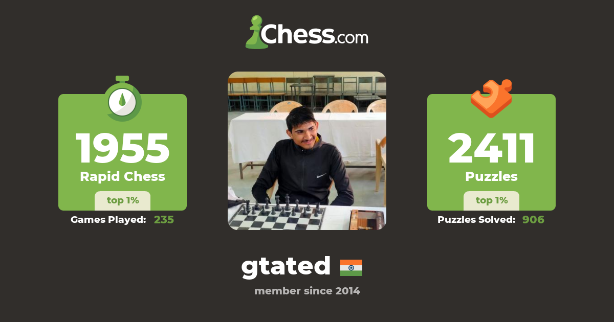 Ganesh Tated (gtated) - Chess Profile - Chess.com