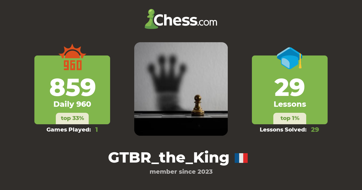 GTBR I love Jesus ️ (GTBR_the_King) - Chess Profile - Chess.com
