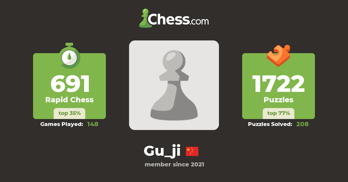 Gu_ji - Chess Profile - Chess.com
