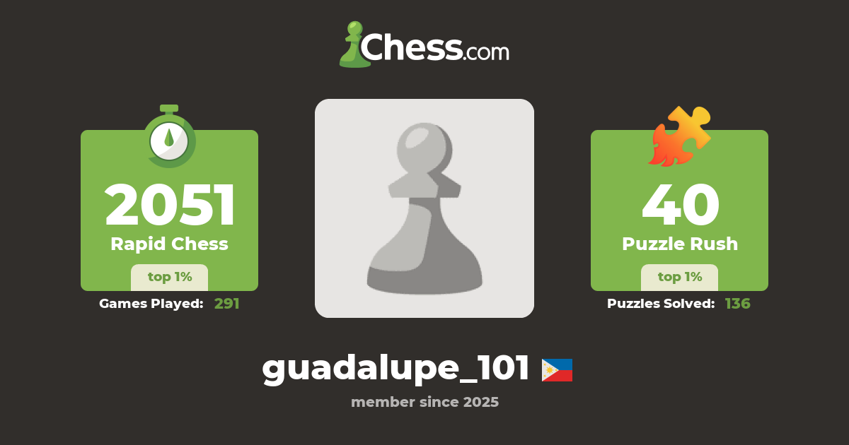 phonks magran (guadalupe_101) - Chess Profile - Chess.com