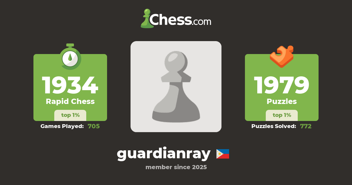 guardianray - Chess Profile - Chess.com
