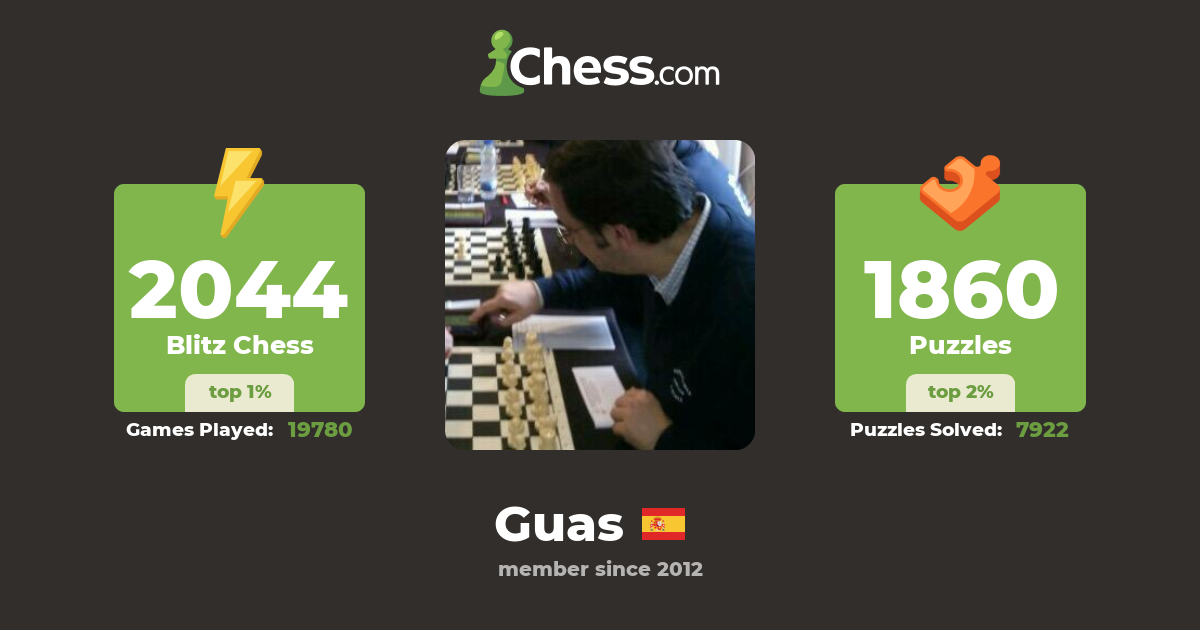 GUAS (Guas) - Chess Profile - Chess.com