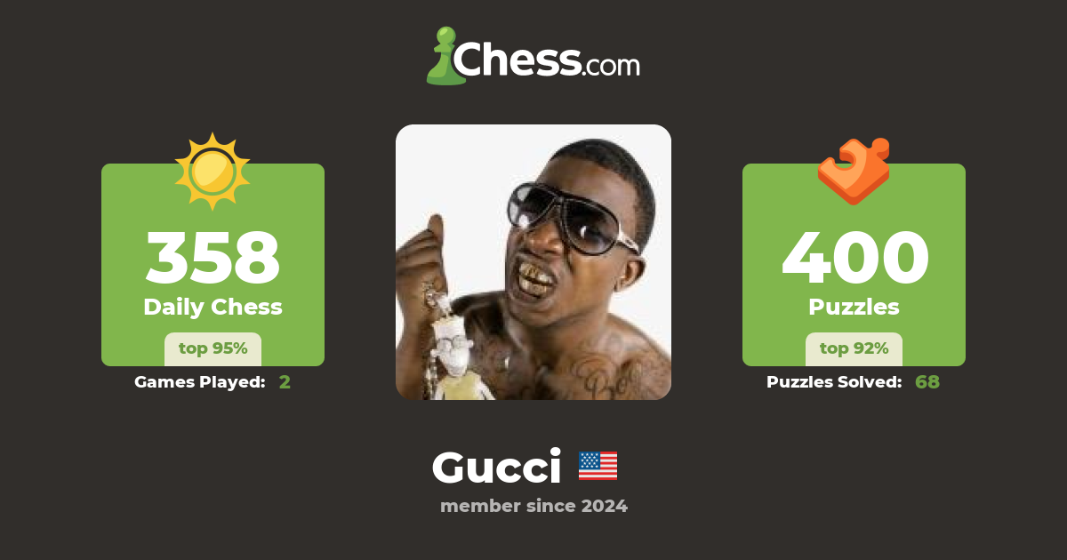 Gucci - Chess Profile - Chess.com