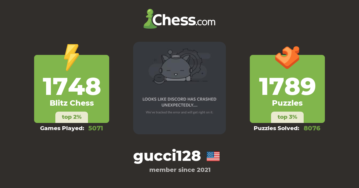 gucci128 - Chess Profile - Chess.com