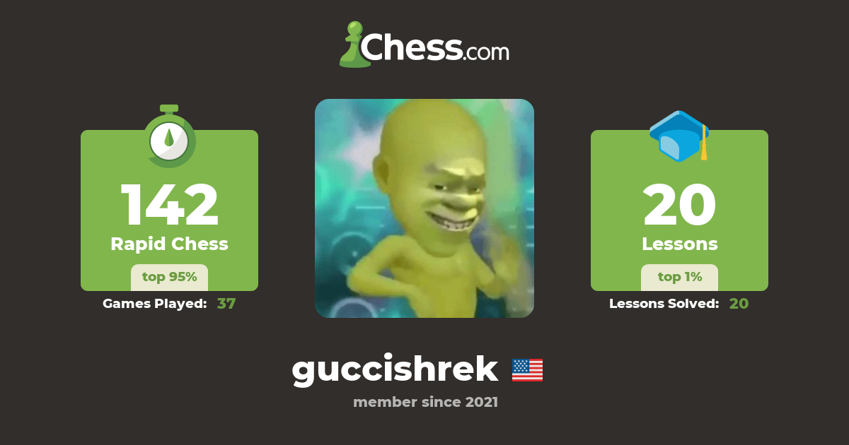 guccishrek - Chess Profile - Chess.com