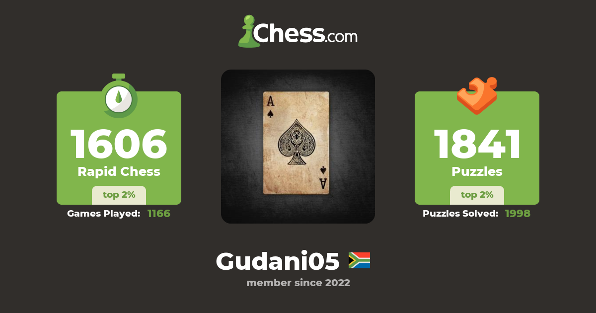 Gudani05 - Chess Profile - Chess.com