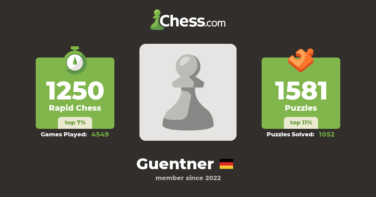 Guentner - Chess Profile - Chess.com