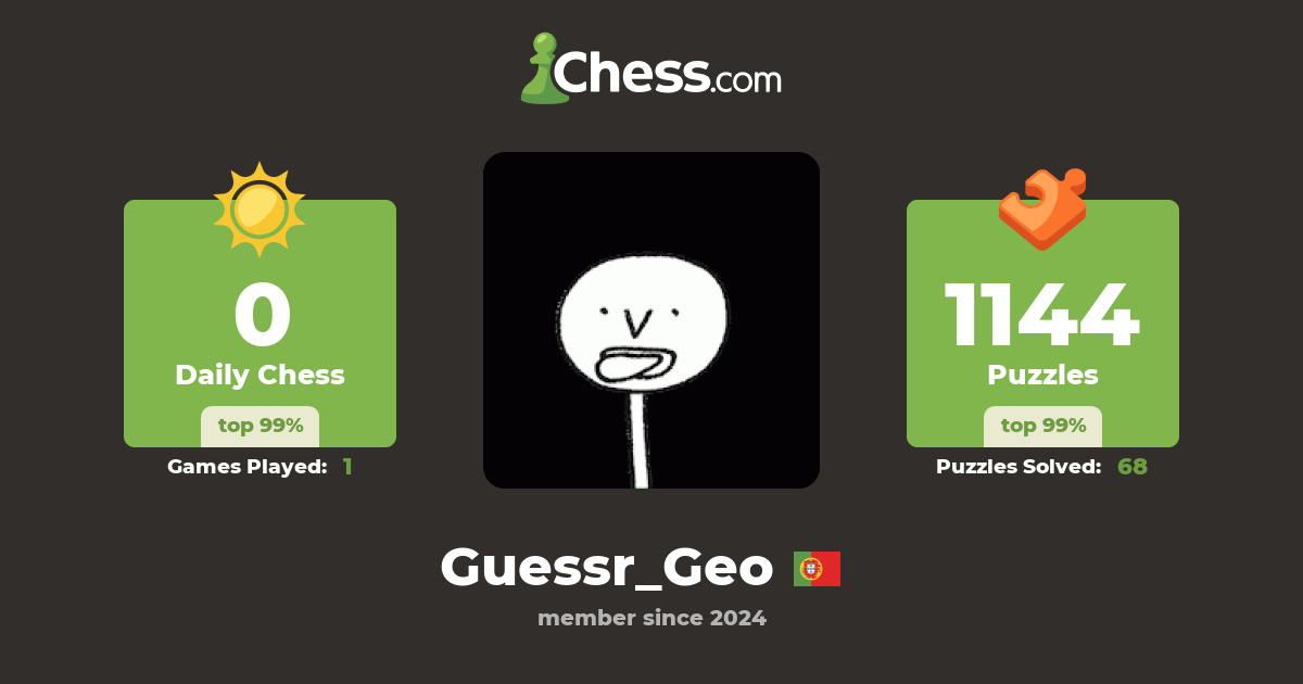 Guessr_Geo - Chess Profile - Chess.com