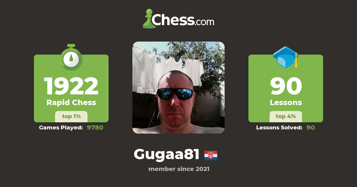 Gugaa81 - Chess Profile - Chess.com
