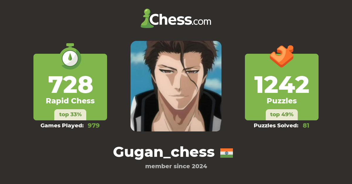 Gugan T (Gugan_chess) - Chess Profile - Chess.com