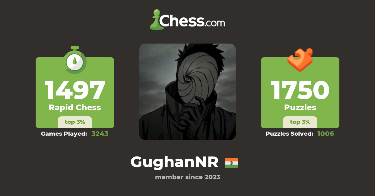 gughan narayan (GughanNR) - Chess Profile - Chess.com