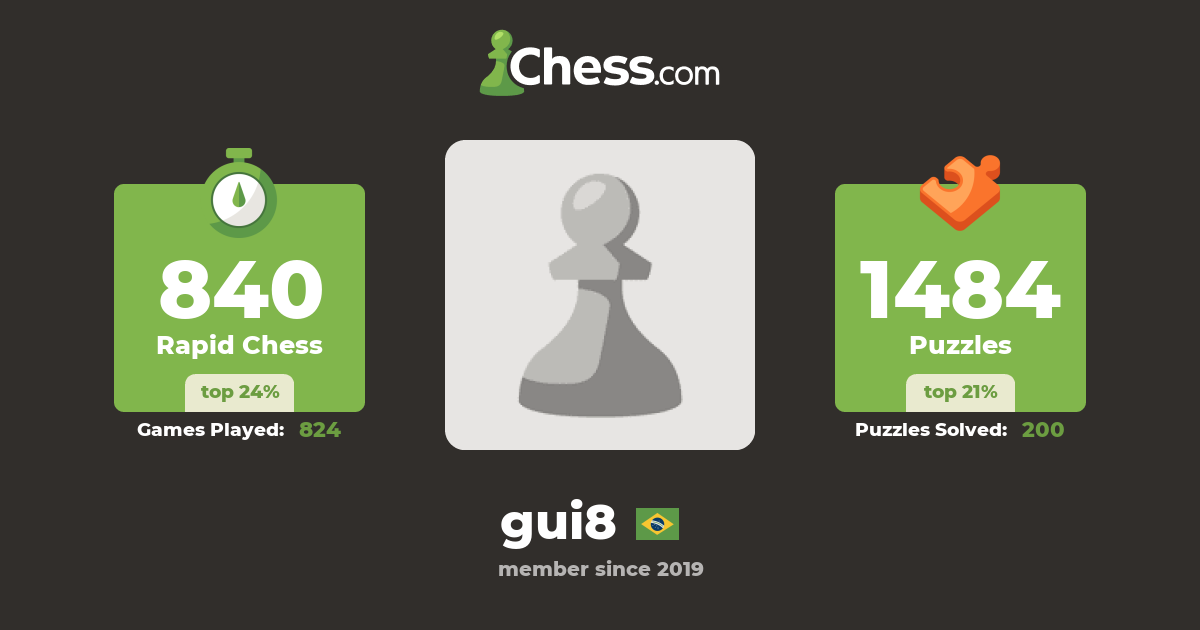 gui8 - Chess Profile - Chess.com
