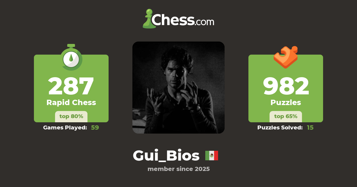 Gui_Bios - Chess Profile - Chess.com