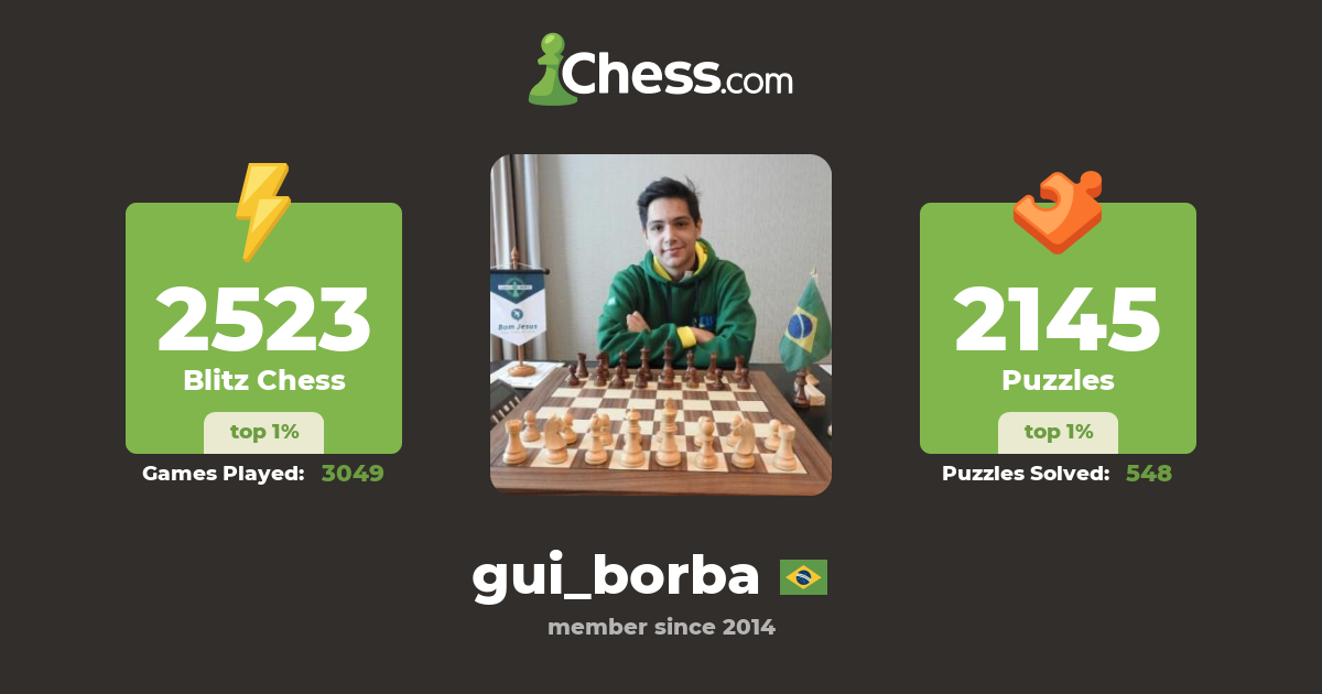 FM Guilherme de Borba (gui_borba) - Chess Profile - Chess.com