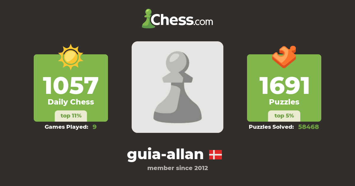 Allan Hansen (guia-allan) - Chess Profile - Chess.com