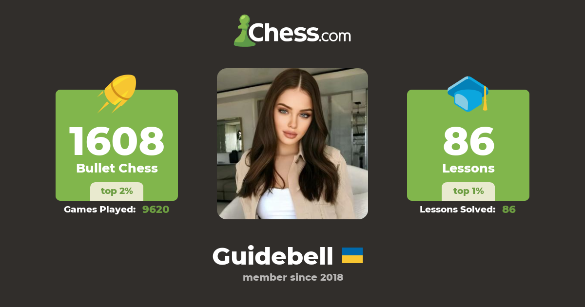 Guidebell - Chess Profile - Chess.com