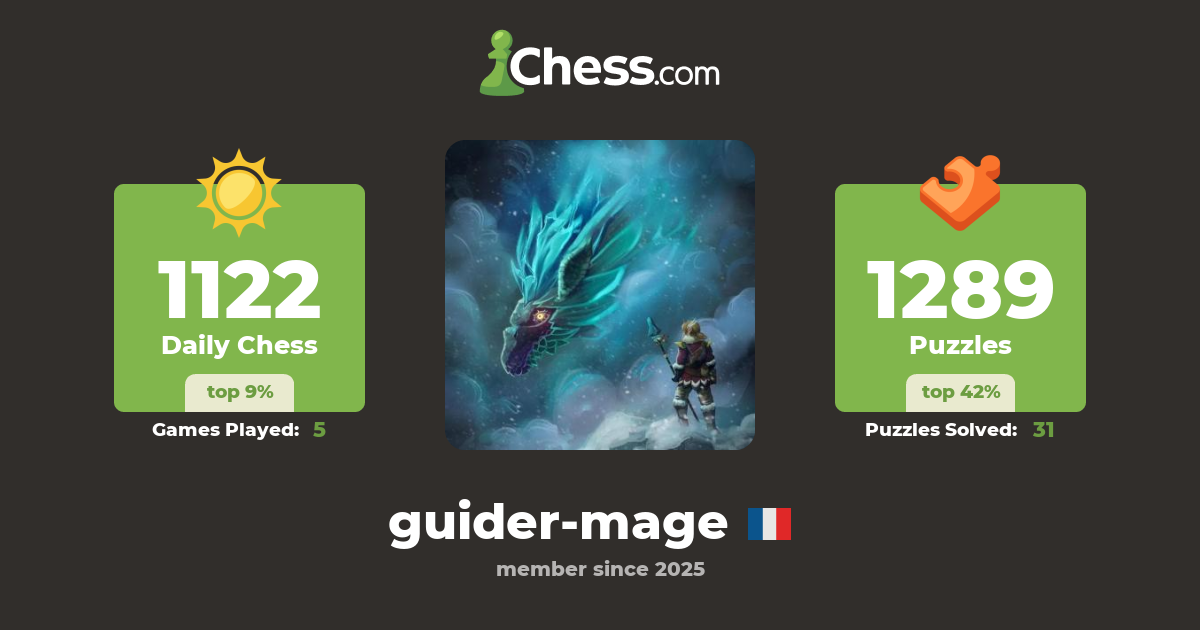 guider-mage - Chess Profile - Chess.com