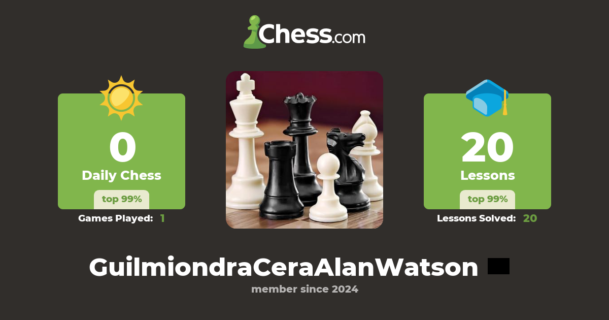 GuilmiondraCeraAlanWatson - Chess Profile - Chess.com