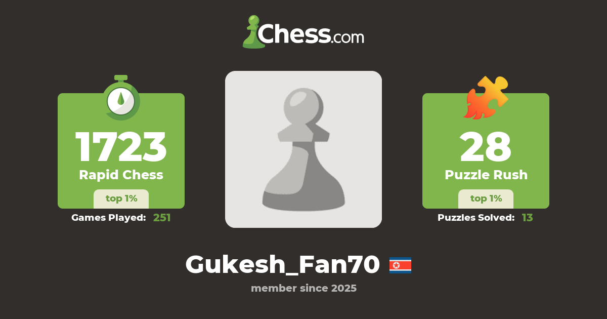 Gukesh_Fan70 - Chess Profile - Chess.com