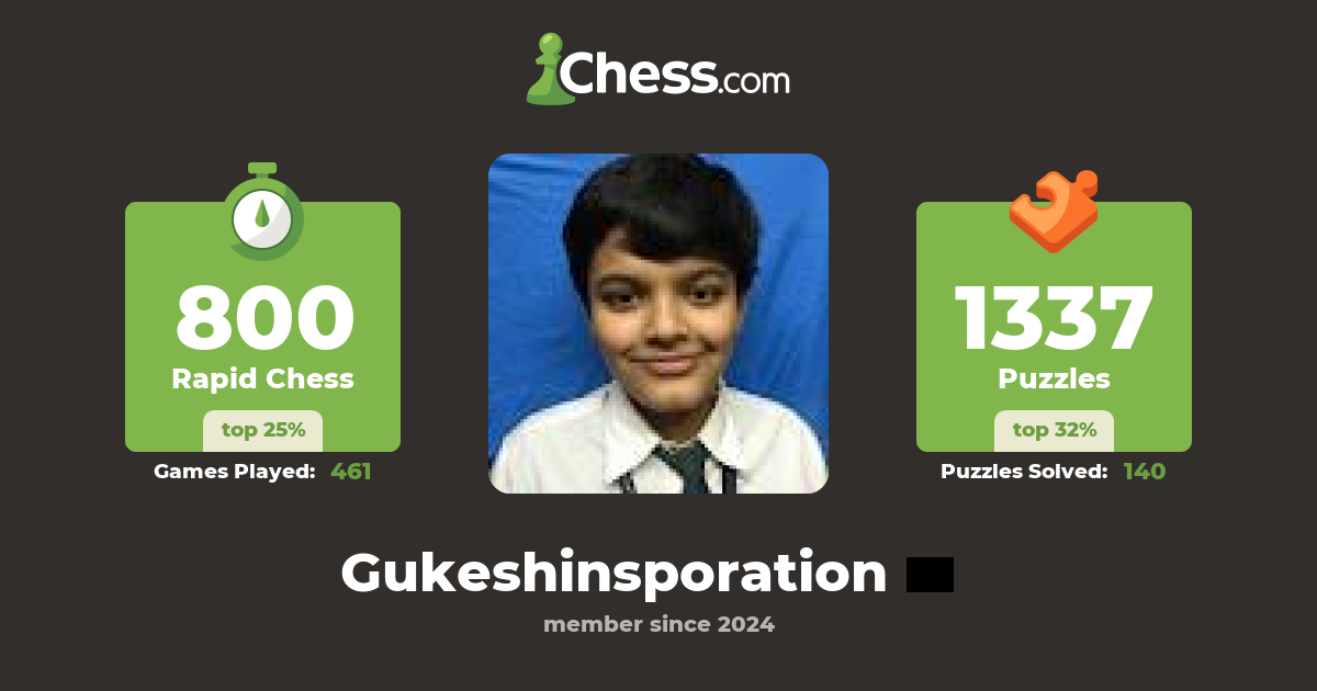 Sreyash Singh 6D (Gukeshinsporation) - Chess Profile - Chess.com