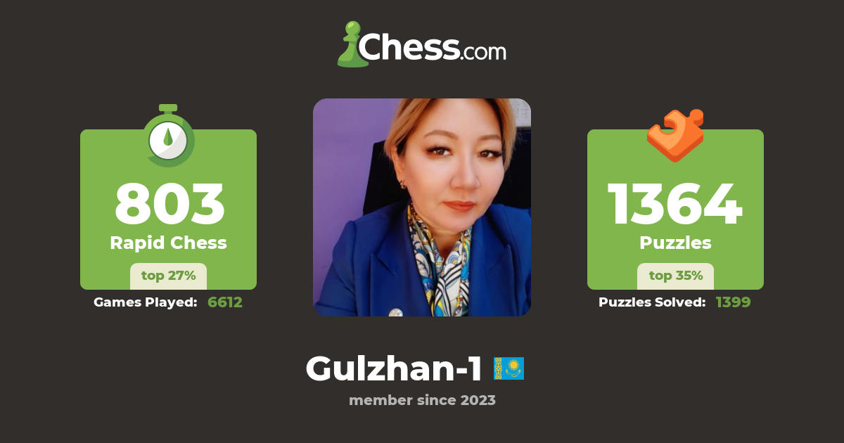 Гулеке (Gulzhan-1) - Chess Profile - Chess.com