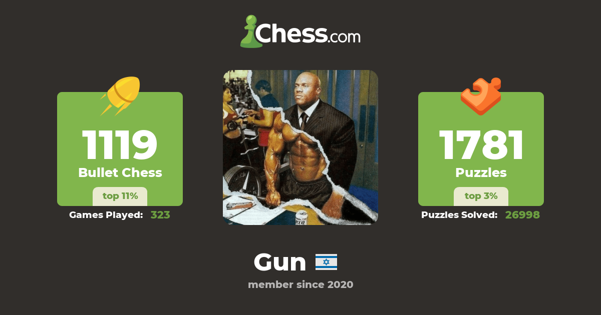 Gun - Chess Profile - Chess.com