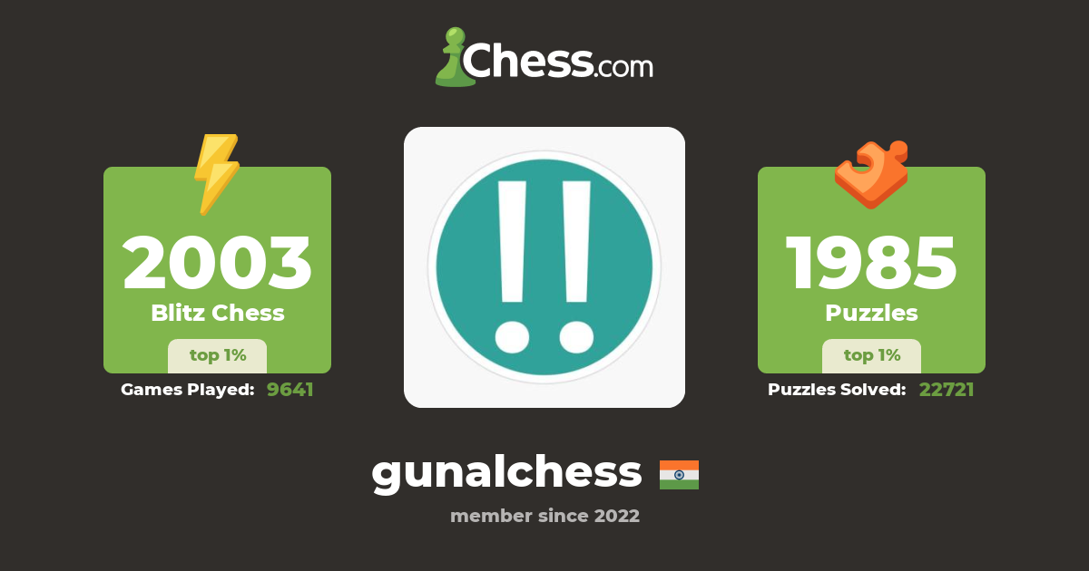Gunal chess (gunalchess) - Chess Profile - Chess.com