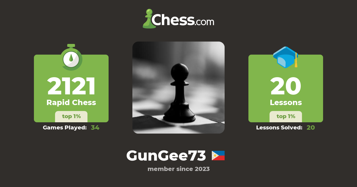 Michael Gotel (GunGee73) - Chess Profile - Chess.com