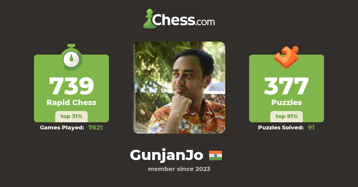 Gunjan (GunjanJo) - Chess Profile - Chess.com